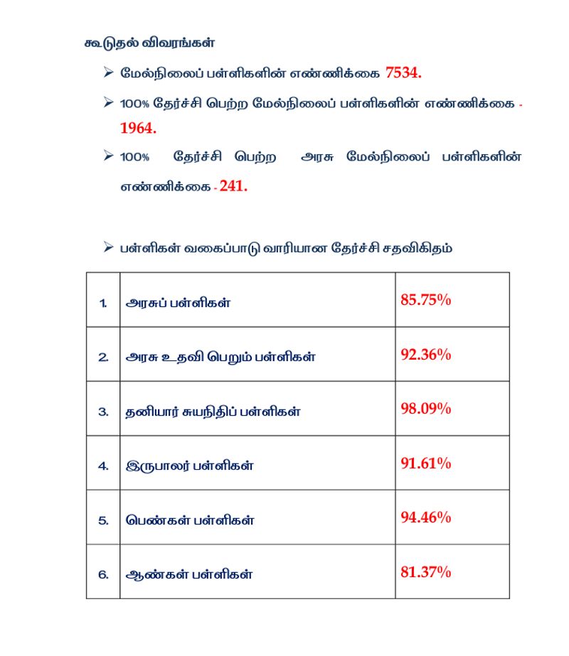 Tamil Nadu Class 11 results 2024: 11ம் வகுப்பு தேர்வு முடிவுகள் ...