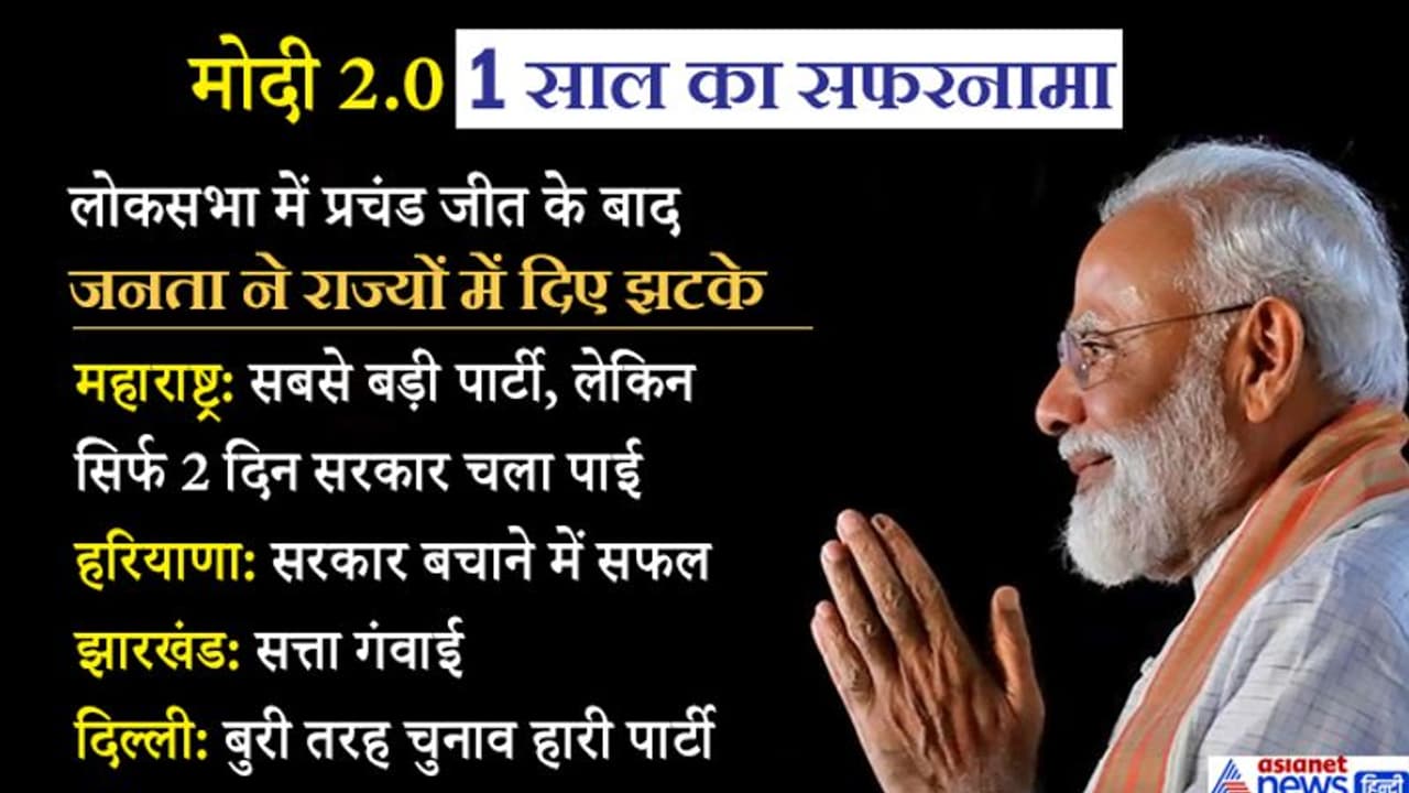मोदी 2.0: लोकसभा के बाद राज्यों में लगे झटके, झारखंड-महाराष्ट्र गंवाए ...