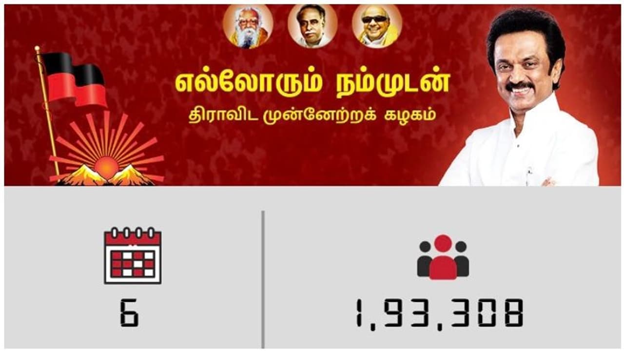 அமெரிக்க அதிபர் டிரம்புக்கு திமுக உறுப்பினர் அடையாள அட்டை... சந்தி ...