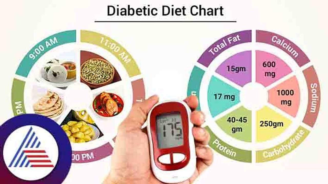 Cinnamon benefits for Diabetes management: Tips and tricks | Asianet ...
