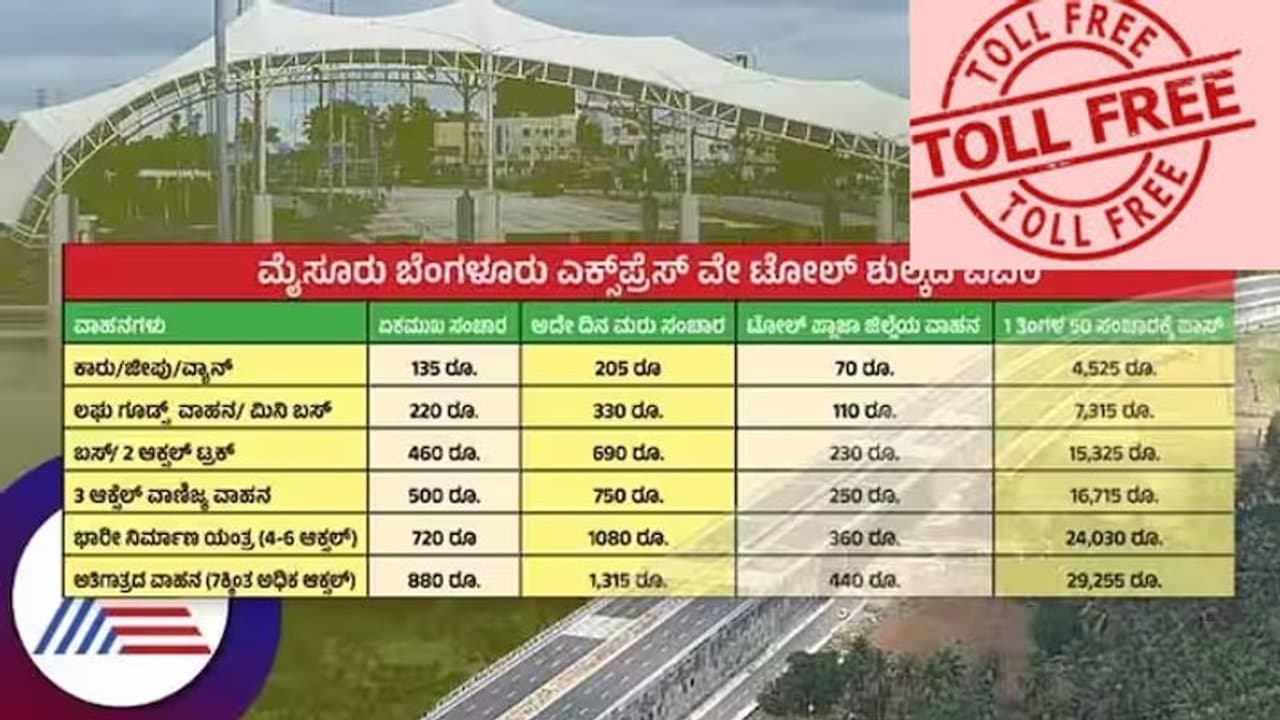 ಬೆಂಗಳೂರು - ಮೈಸೂರು ದಶಪಥ ಟೋಲ್‌ ಸಂಗ್ರಹಕ್ಕೆ ತಡೆ: ಸಂಸದ ಪ್ರತಾಪ್‌ ಸಿಂಹ ಮಾಹಿತಿ ...