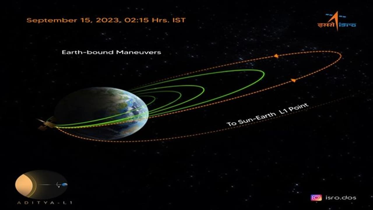 Aditya L1 4th earth bound maneuvre ஆதித்யா எல்1 விண்கலத்தின் புவி ...