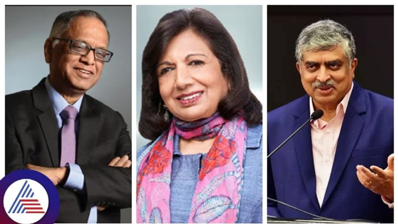 Forbes ಫೋರ್ಬ್ಸ್ ಕರ್ನಾಟಕದ Karnataka Richest List 2023 ...