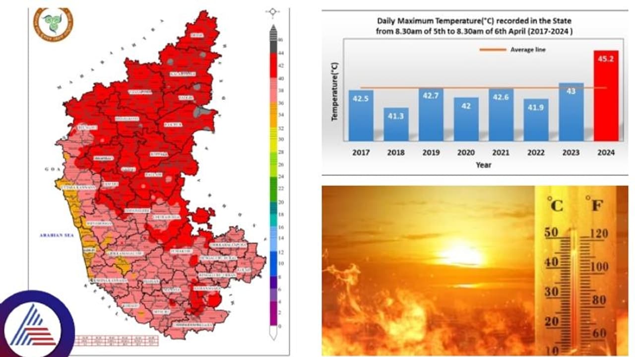 Karnataka weather department issues 18 precautions as heatwave from ...
