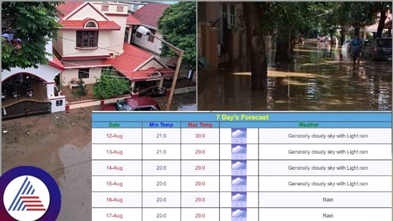 IMD issues Yellow alert to Bengaluru: Heavy rainfall expected until August 17 | Asianet Newsable