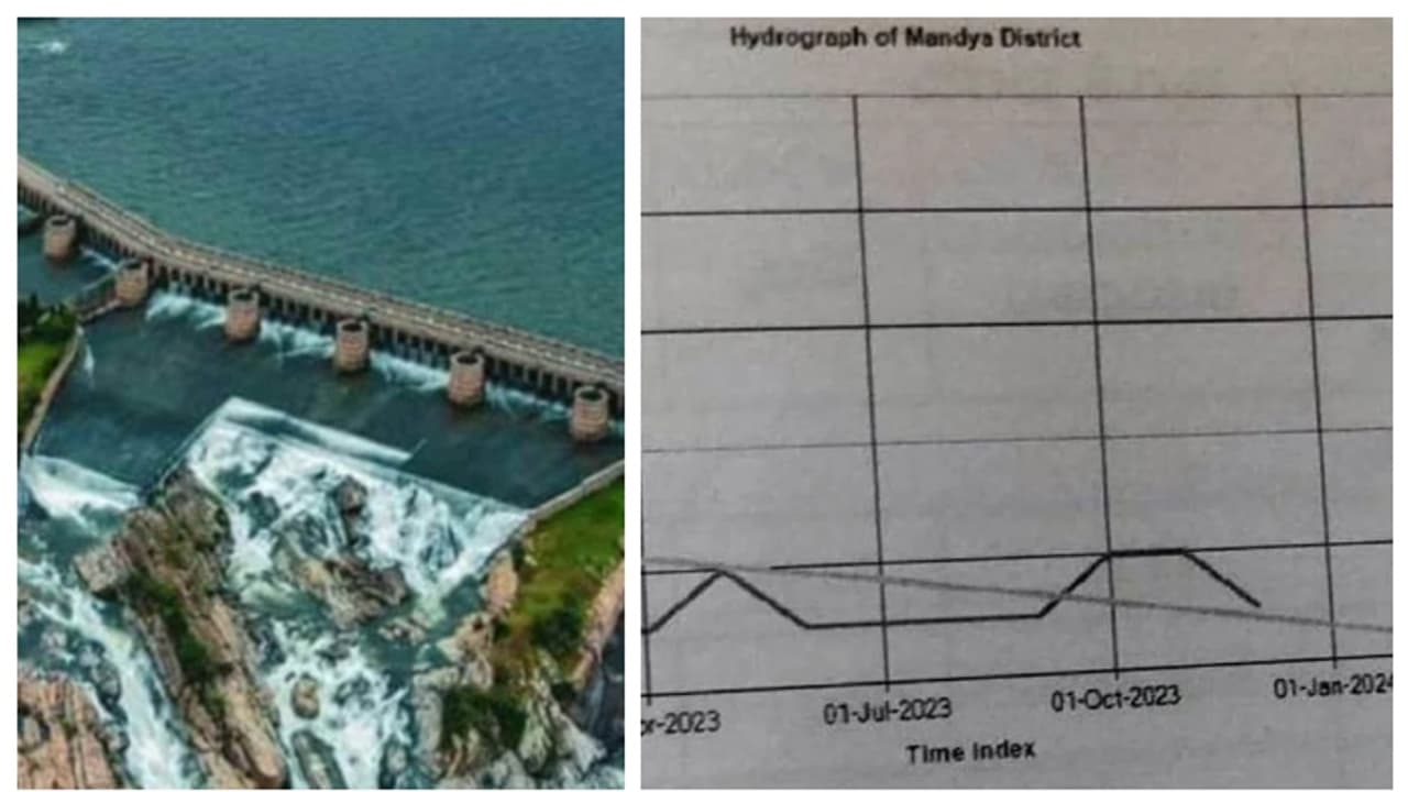 Mandya Falling ground water levelಕೆಆರ್‌ಎಸ್‌ ಮೂಲವಾಗಿರುವ ಮಂಡ್ಯದಲ್ಲಿ ...