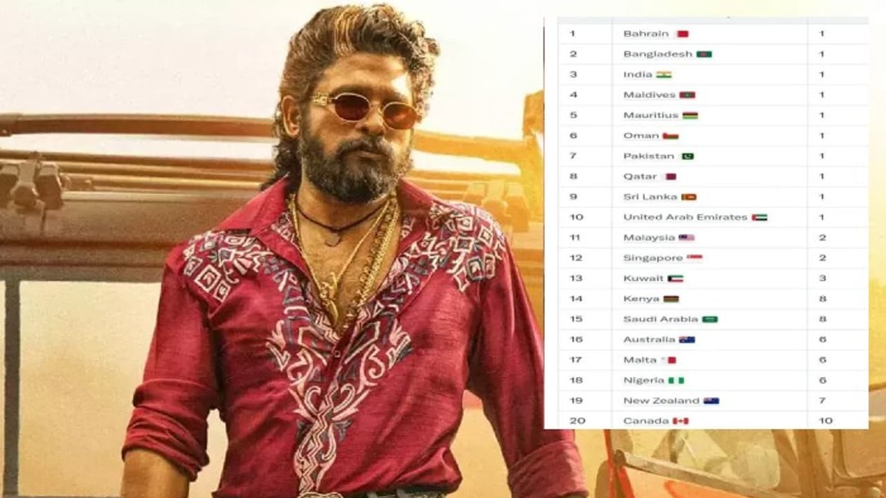 Pushpa 2 in Pakistan: Allu Arjun, Rashmika Mandanna's film craze Impact ...