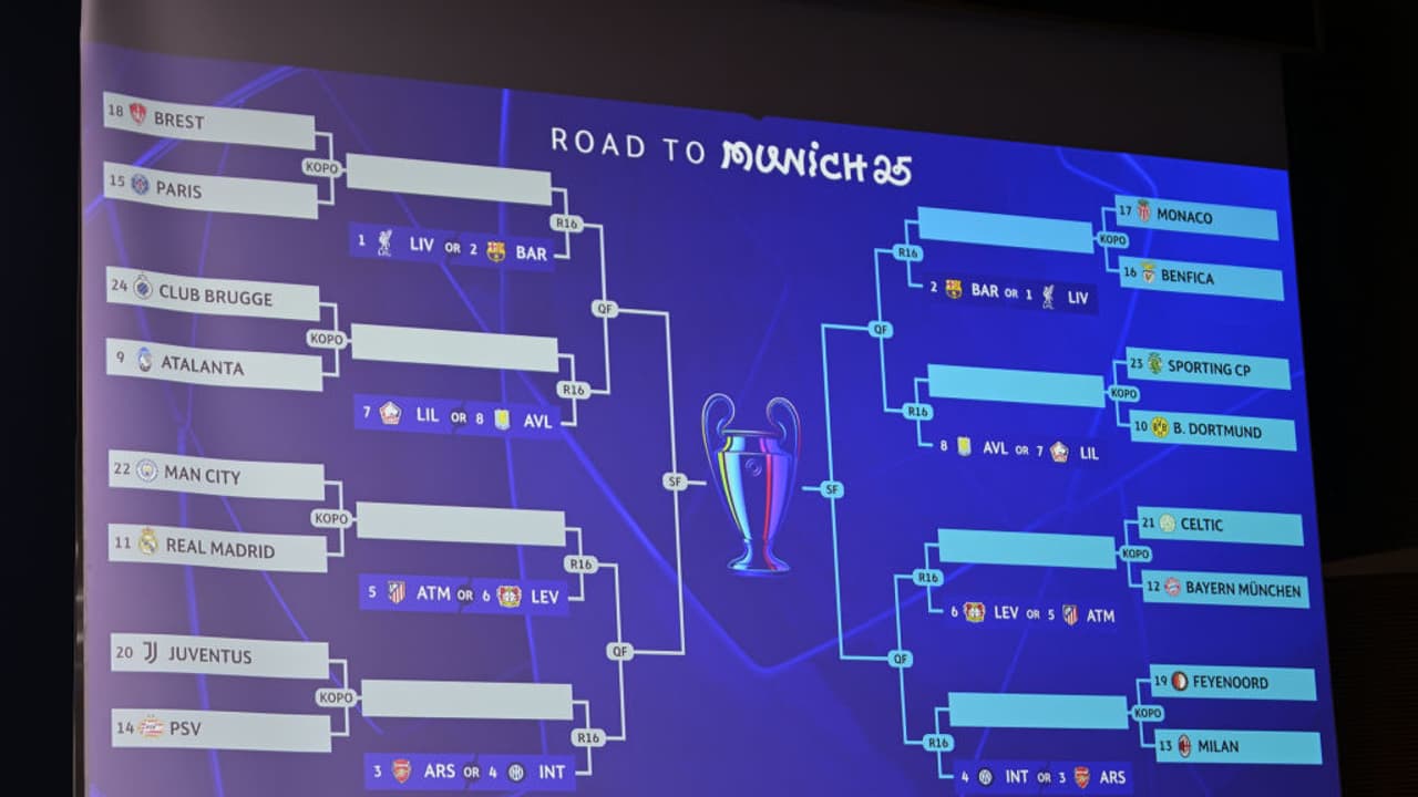 Champions League round of 16 draw: Premier League clubs potential ...