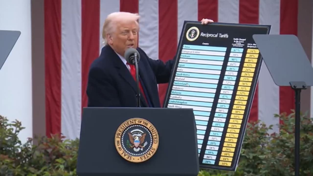 Donald Trump's reciprocal tariffs: All you need to know and other ...