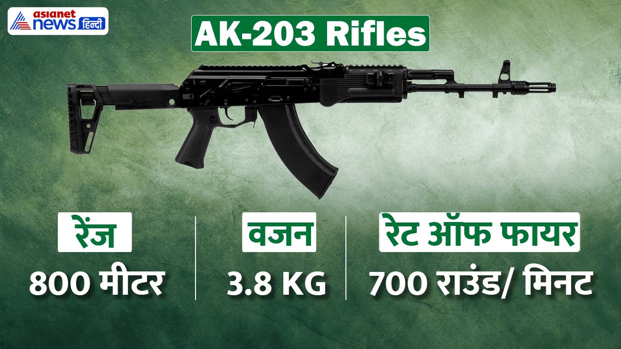 AK-203 Rifles: 800 मीटर तक दुश्मन की खोपड़ी खोल देगा इंडियन आर्मी का यह हथियार, जानें 9 खास ...