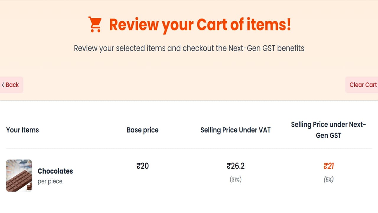 How GST is Putting More Money Back in Your Pocket; All You Need To Know ...