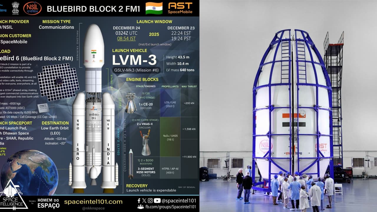Watch LIVE: ISRO’s LVM3 Set for Liftoff with Heaviest BlueBird Block-2 ...