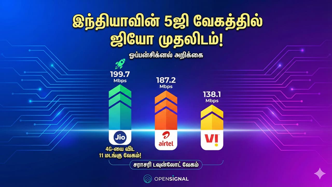 Reliance Jio 5ஜி வேகத்தில் ஜியோ தான் 'கிங்'! ஏர்டெல், விஐ-யை ...
