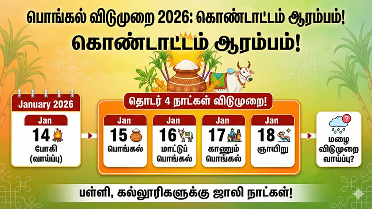 Pongal Holidays பொங்கல் விடுமுறை 2026: பள்ளி, கல்லூரிகளுக்கு இத்தனை ...