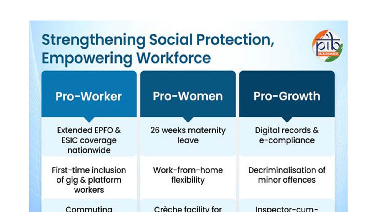 New Social Security Code extends benefits to gig, platform workers ...
