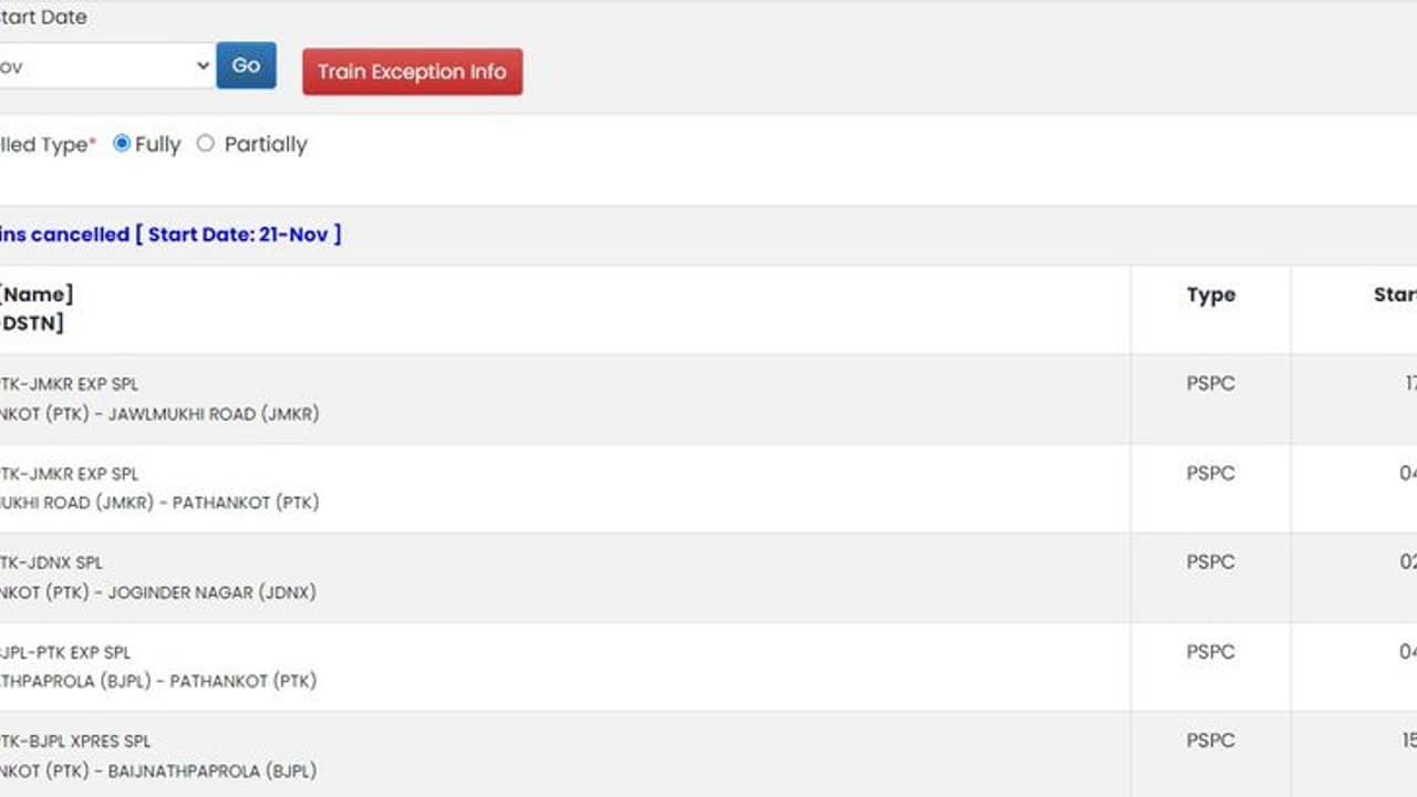 Cancel Trains Today: 21 नवंबर को कैंसिल हुईं 121 ट्रेन, सफर से पहले ...
